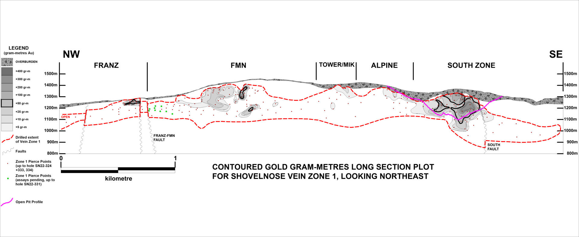 Westhaven Gold Builds Ounces With Bonanza-Grade Intersection